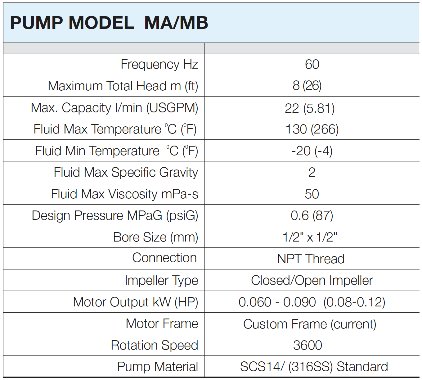 MA/MB Series — Iwaki America Inc.
