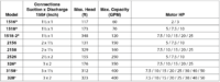 MDM Series Lined Magnetic Drive Pumps | ANSI Process Pumps